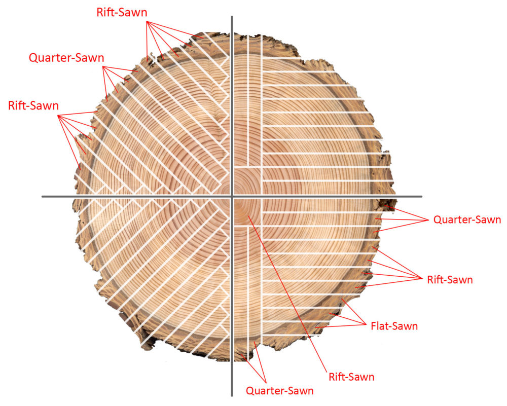 How to Choose the Right Wood - Lutherie 101 | Electric Herald