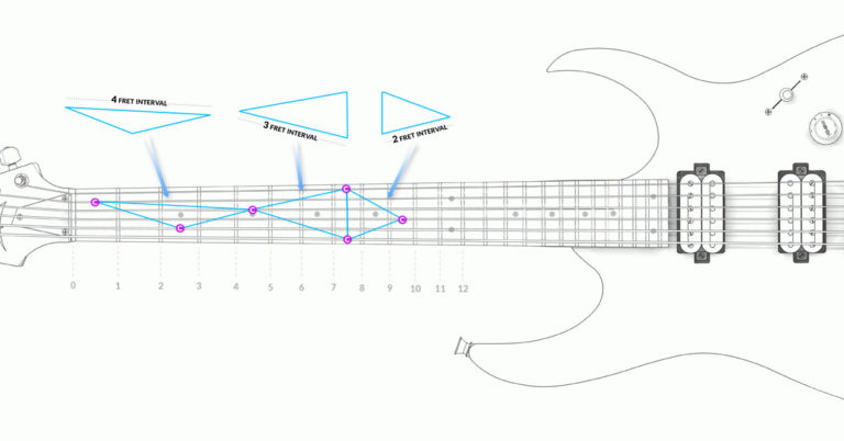 Guitar Notes: Memorize The Entire Fretboard With This Visual Method ...